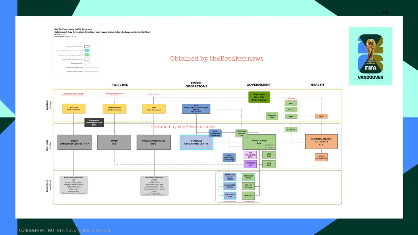 Exclusive: Chart reveals complex security operation for FIFA World Cup ...